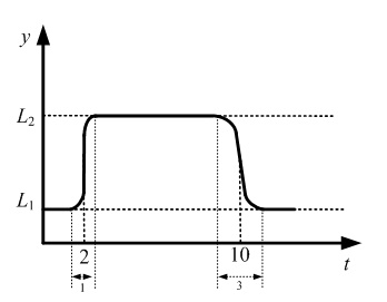 COMSOL中应用step函数构造脉冲函数 - 知乎