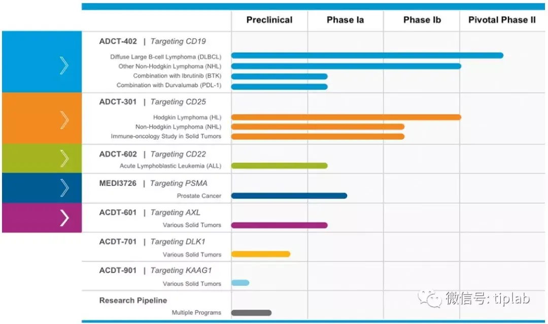 专注于开发ADC药物的ADC Therapeutics - 知乎