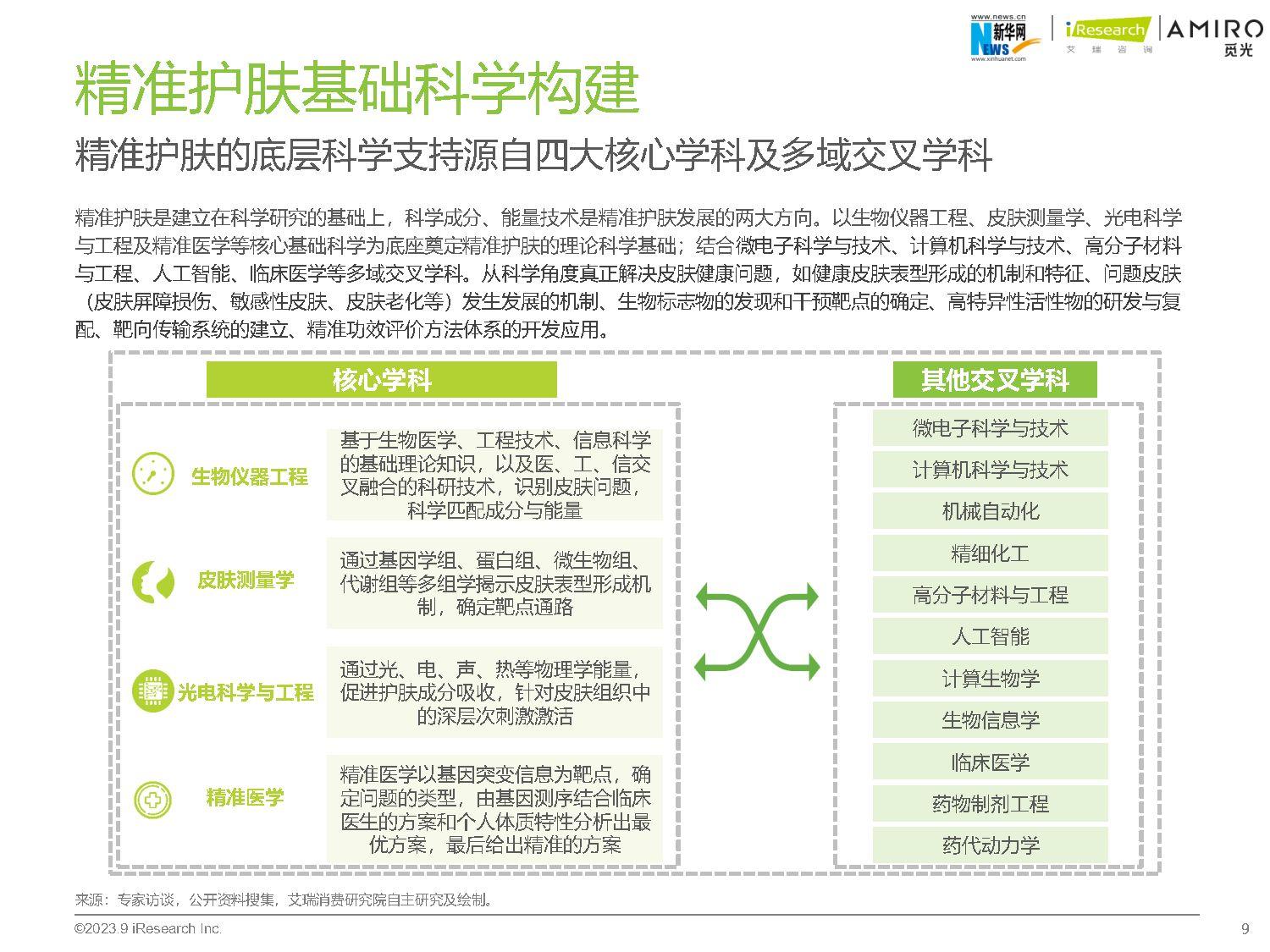 2023年精准护肤趋势报告 知乎