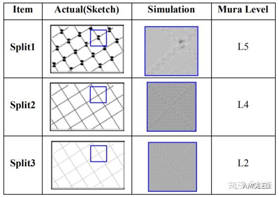 FMLOC产品中Touch金属结构反射Mura的仿真和Design Rule研究（BOE） - 知乎