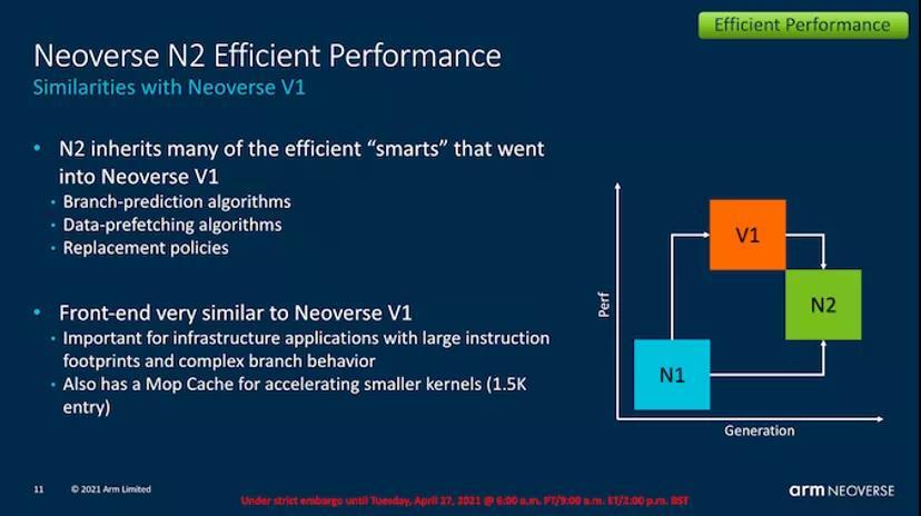 决战“云”霄 | 剖析ARM Neoverse V1与N2 - 知乎
