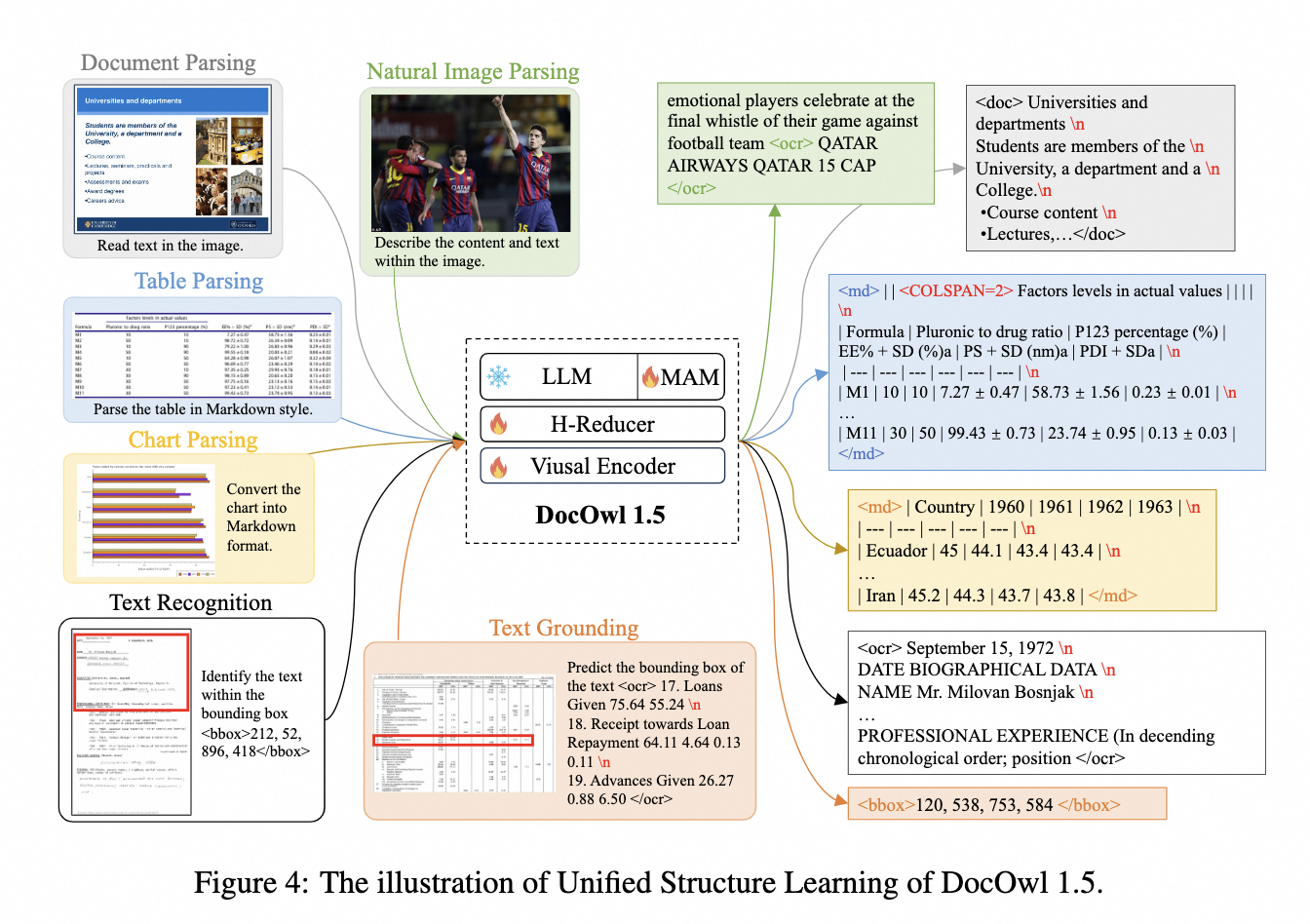 7B最强多模态文档理解大模型mPLUG-DocOwl 1.5 - 知乎
