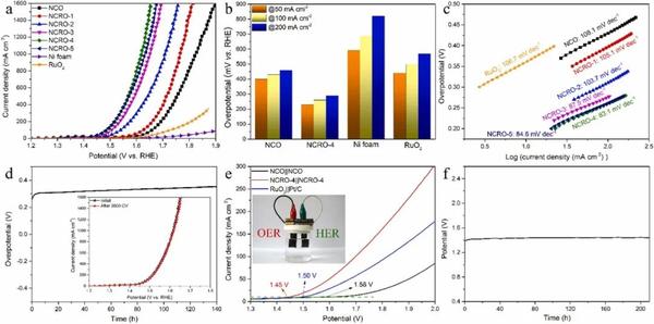 双重改性，HER与OER双向提升！ - 知乎