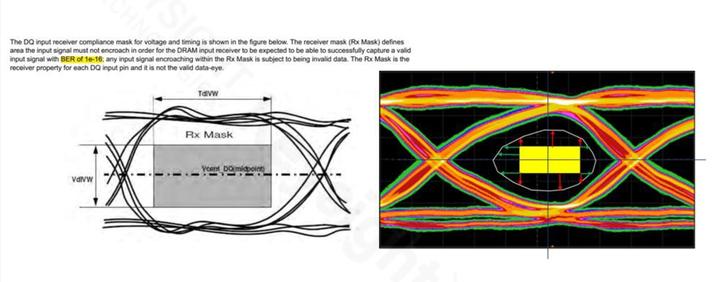 DDR4 眼图测试 - 知乎