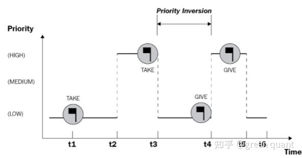 Mastering Concurrency in Python：【10】问题分析：Deadlock，Starvation，GIL - 知乎