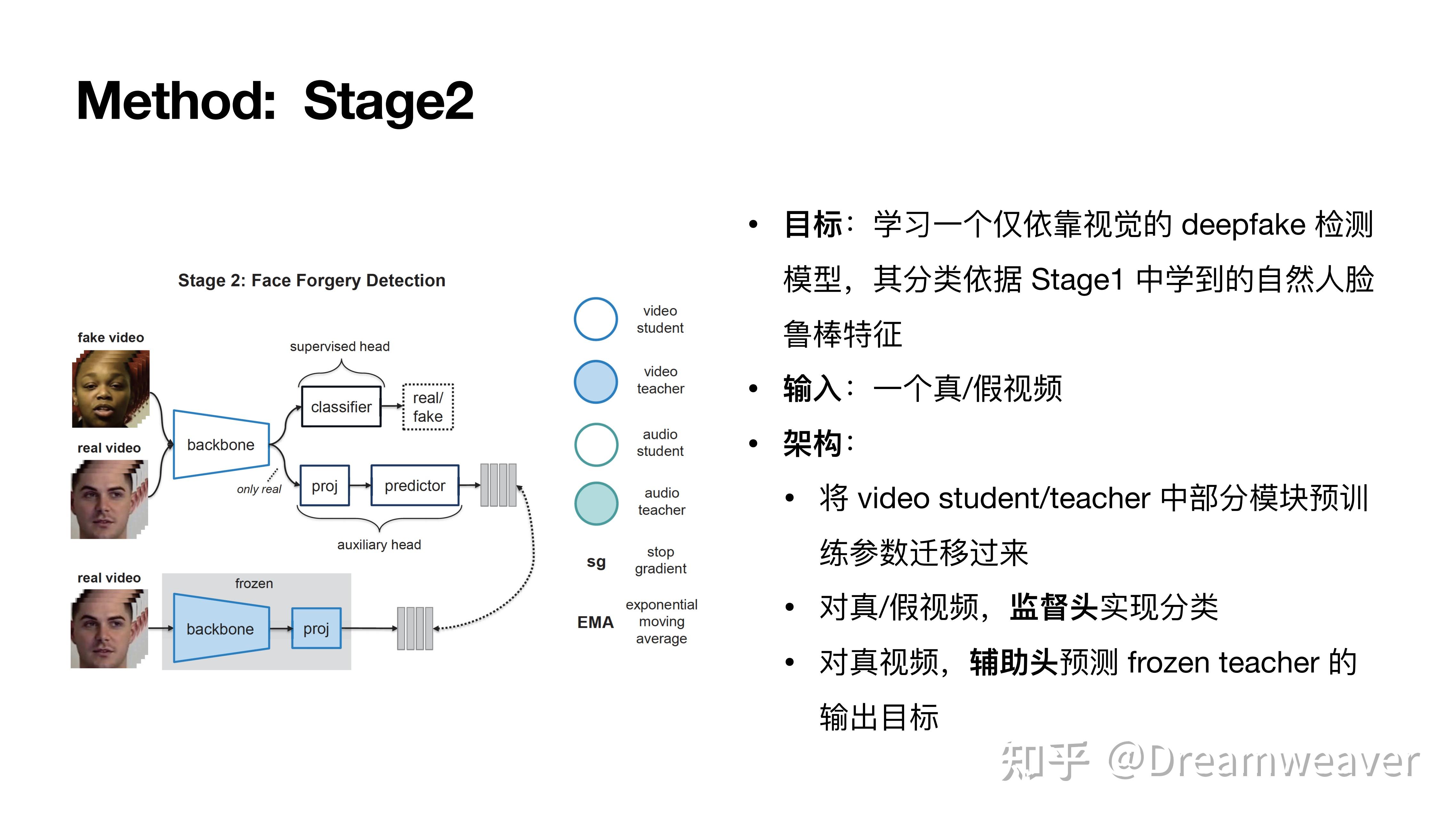 【论文学习】Leveraging Real Talking Faces via Self-Supervision for Robust ...