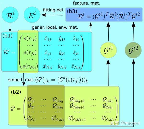 深度势能学习(2)—DeepMD-kit学习 - 知乎