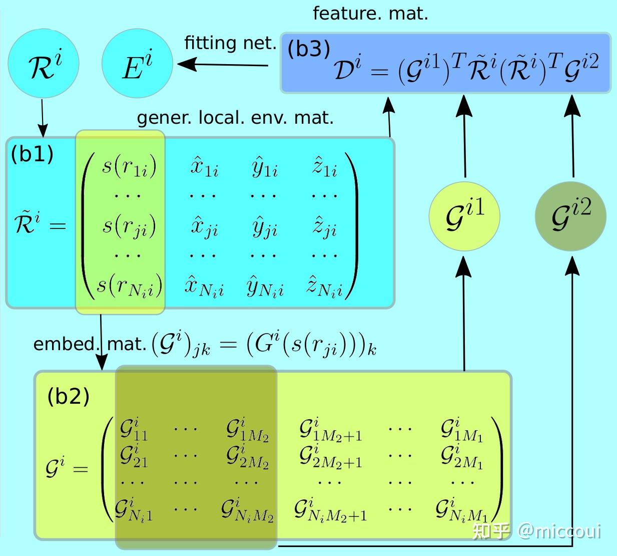 深度势能学习(2)—DeepMD-kit学习 - 知乎