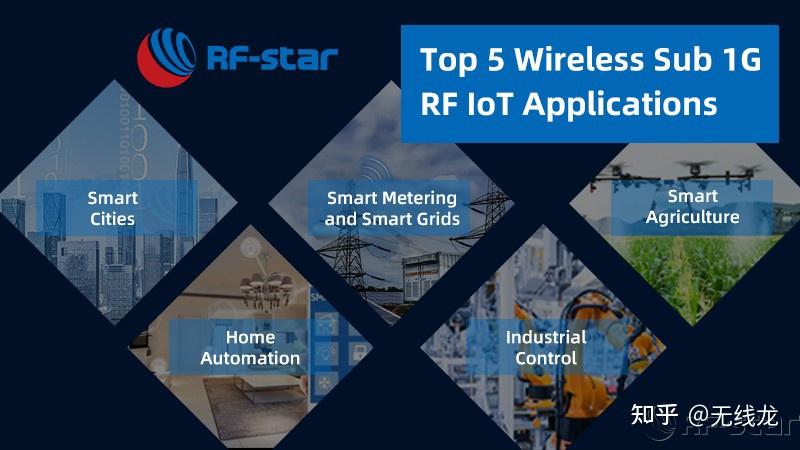 Sub-1G物联网五大应用场景及主流无线模组推荐 - 知乎