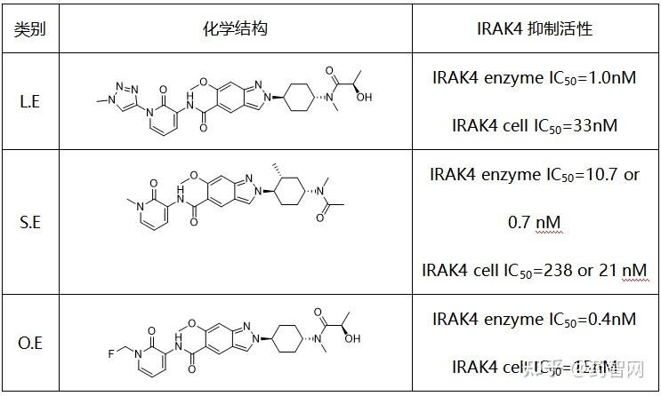 IRAK4抑制剂/降解剂重点「专利布局」分析 - 知乎
