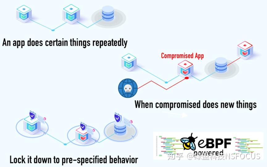 RSAC2022创新沙盒解读，一网打尽 - 知乎