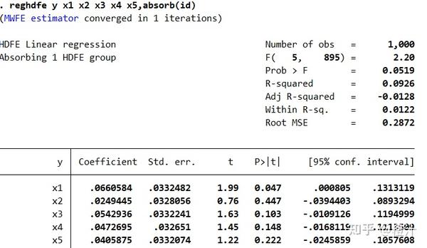 固定效应模型---FWL定理(reghdfe) - 知乎