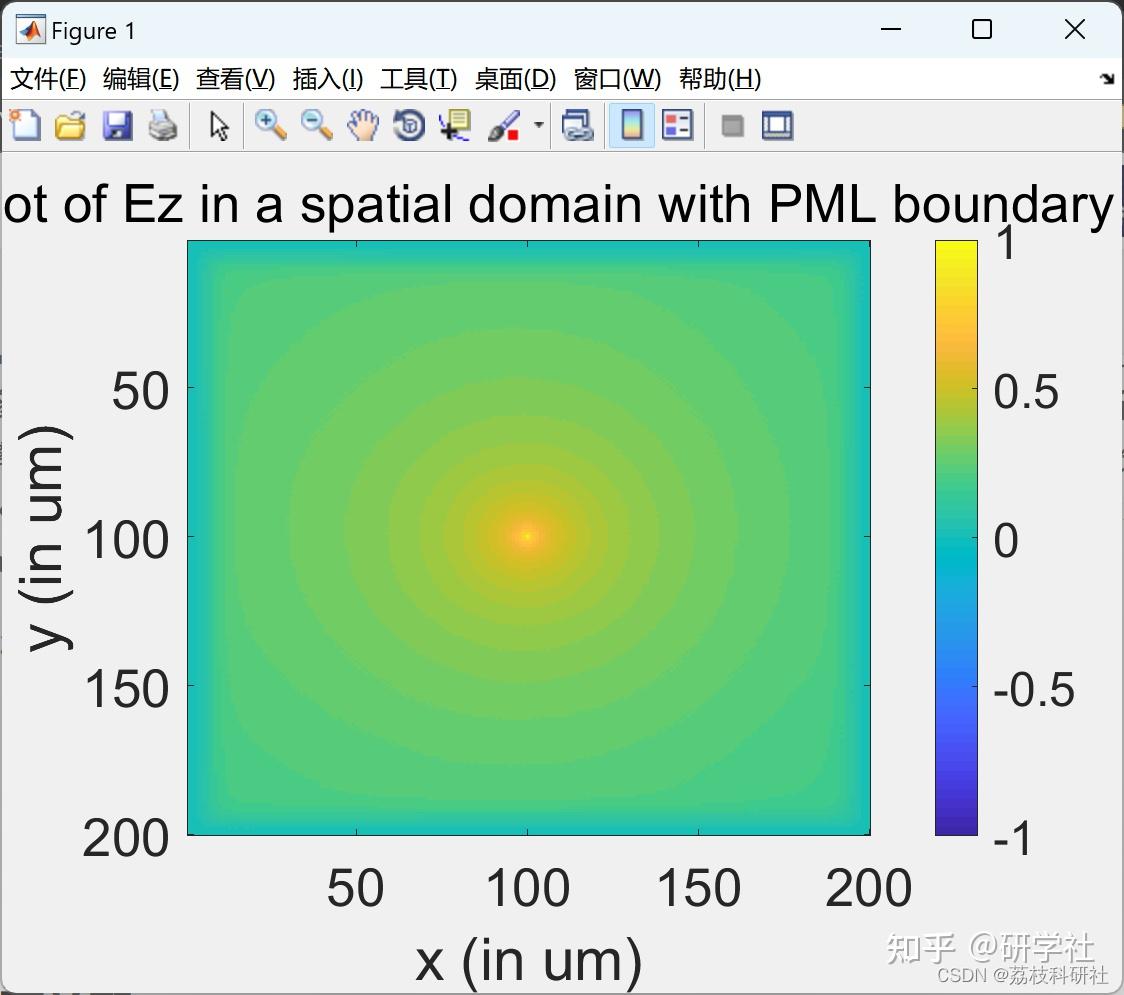 具有完美匹配层 （PML） 边界条件的区域的二维 FDTD研究（Matlab代码实现） - 知乎