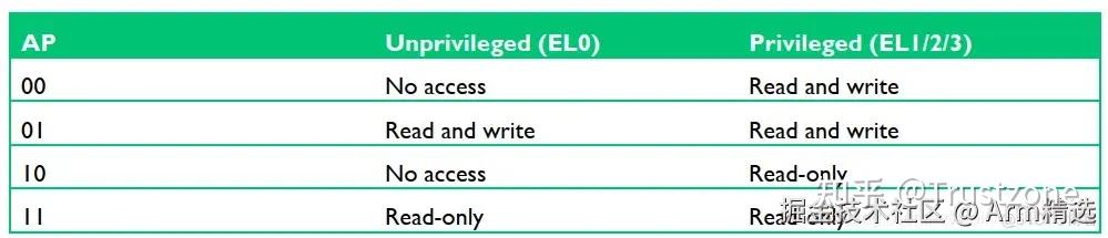 [mmu/cache]-ARM MMU的学习笔记-一篇就够了 - 知乎