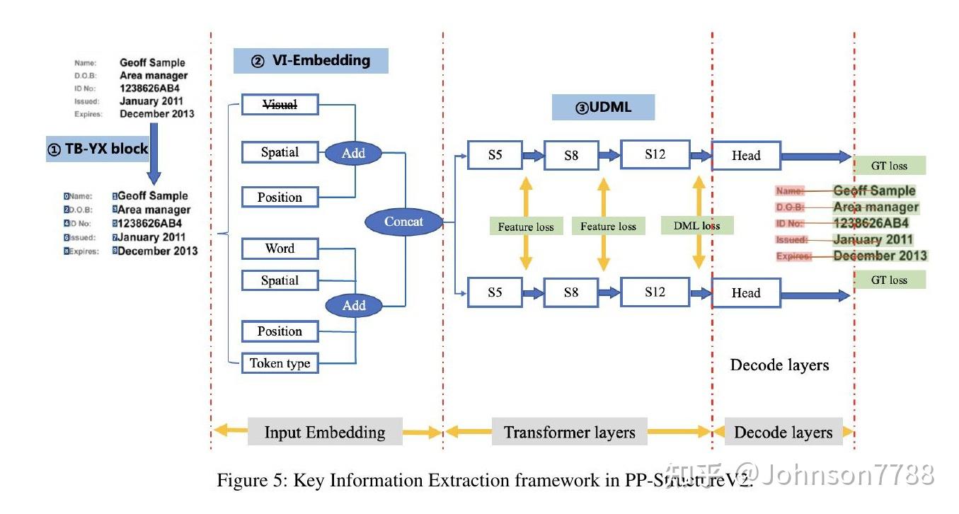 PP-StructureV2: 一个更强大的文件分析系统 - 知乎