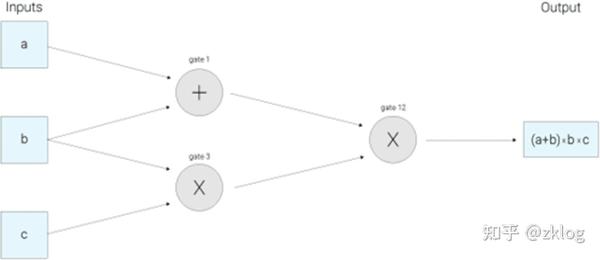 什么是 zk-SNARK？ - 知乎