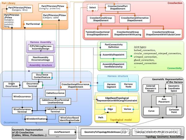 ISO 10303 AP 242 (中性格式STEP 242)：可以显示标注PMI （MBD） - 知乎