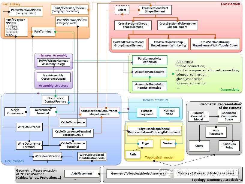 ISO 10303 AP 242 (中性格式STEP 242)：可以显示标注PMI （MBD） - 知乎