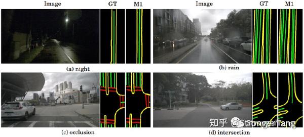 BEVSegFormer：一个来自任意摄像头的BEV语义分割方法 - 知乎
