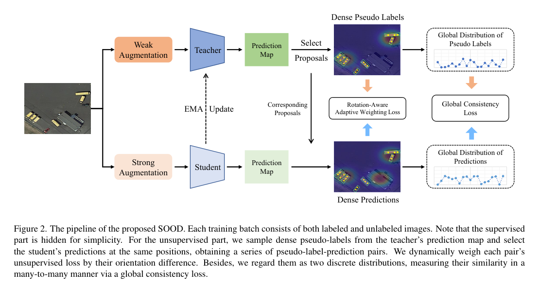 【2023年4月11日】CVPR 2023 论文分享 - 知乎