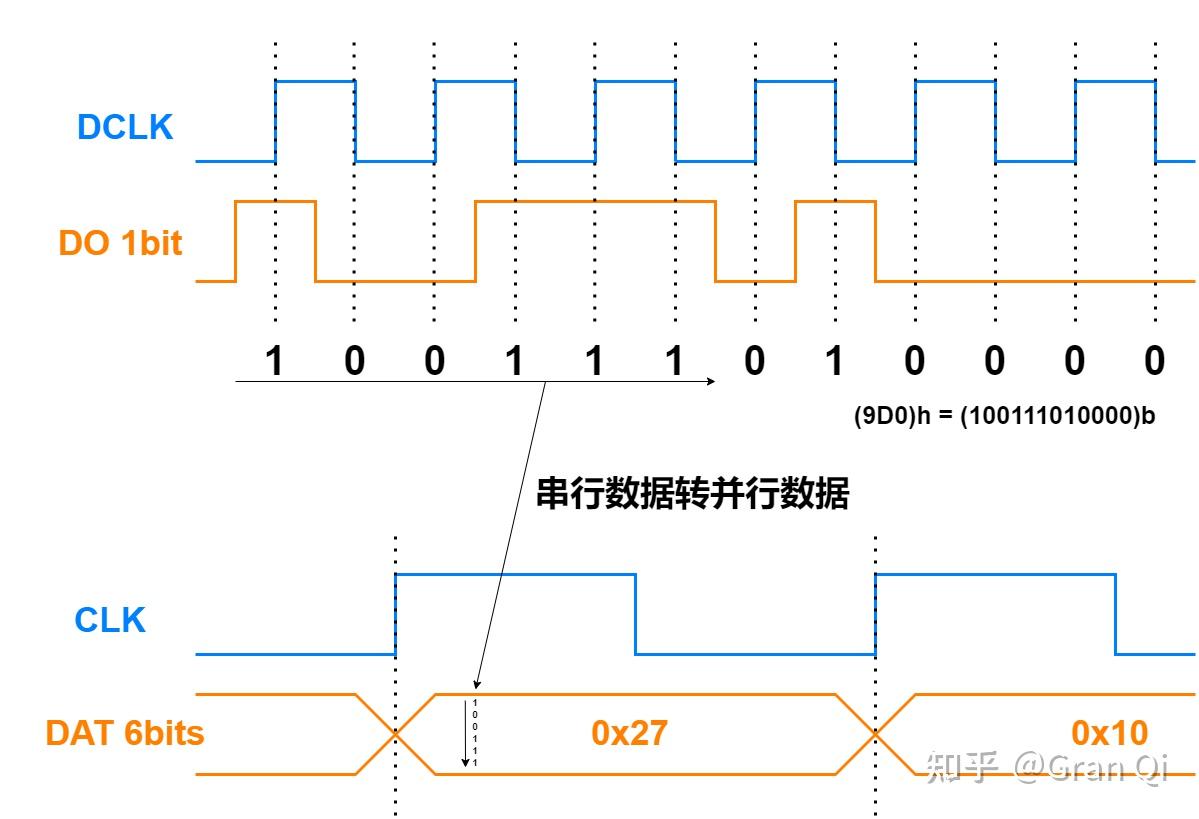 LVDS SerDes原理讲解 - 知乎