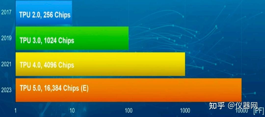 AI与多模态驱动，OCS全光交换方案的新时代来临！ - 知乎