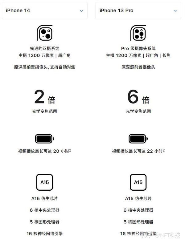 iphone14和13pro区别，哪个更值得买？ - 知乎