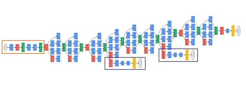 从Inception v1到Inception-ResNet，一文概览Inception家族的「奋斗史」 - 知乎