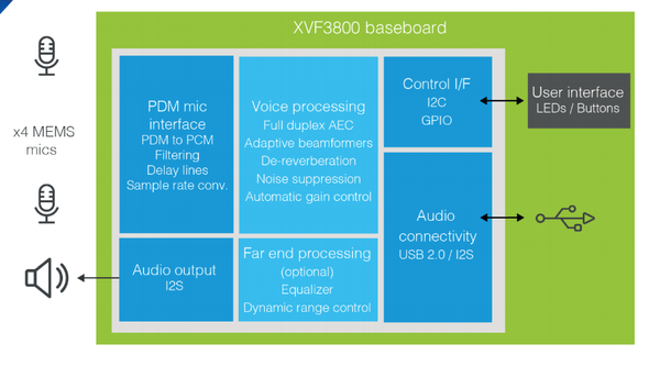 新一代 XMOS 会议四麦方案主控芯片 XVF3800 - 知乎