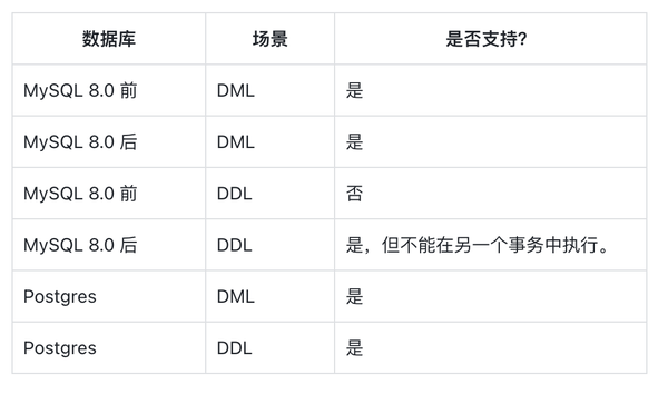 全方位对比 Postgres 和 Mysql 2023 版 知乎