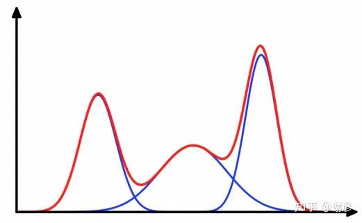 论文阅读_变分自编码器_VAE - 知乎