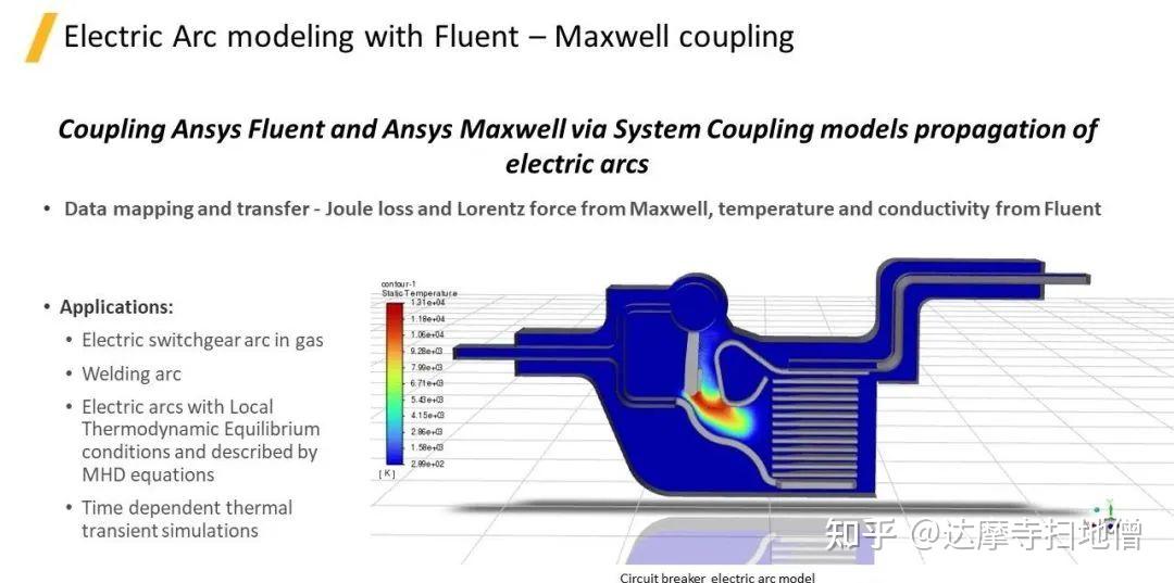 【2024 R1 版本更新】Ansys Fluent（上） - 知乎