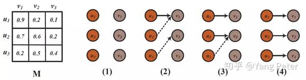 多知识图谱的融合算法探索 - 知乎