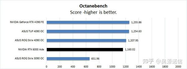 NVIDIA RTX 6000 Ada 显卡评测 - 知乎