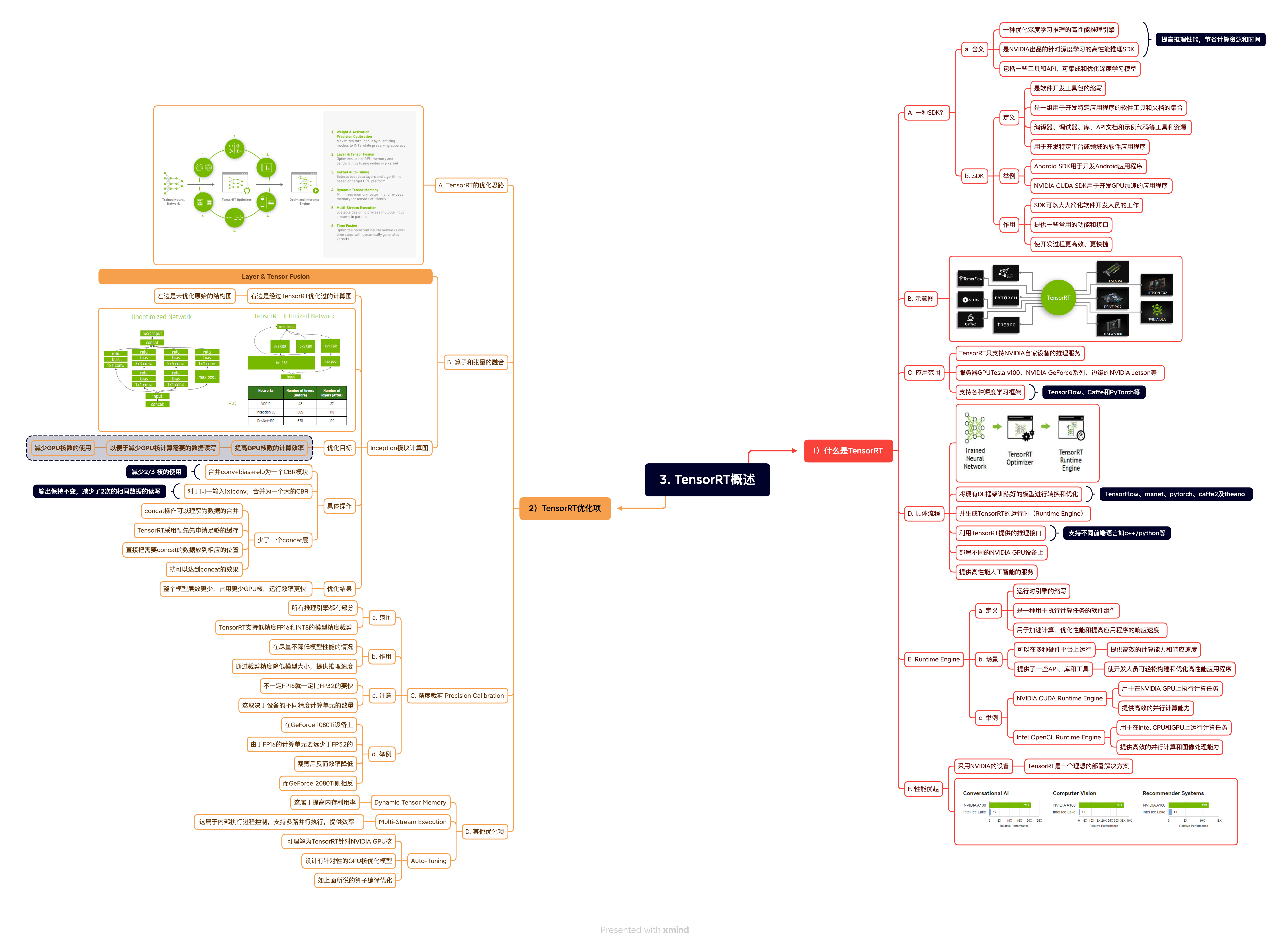 九. 高性能推理引擎 TensorRT（Python版） - 知乎