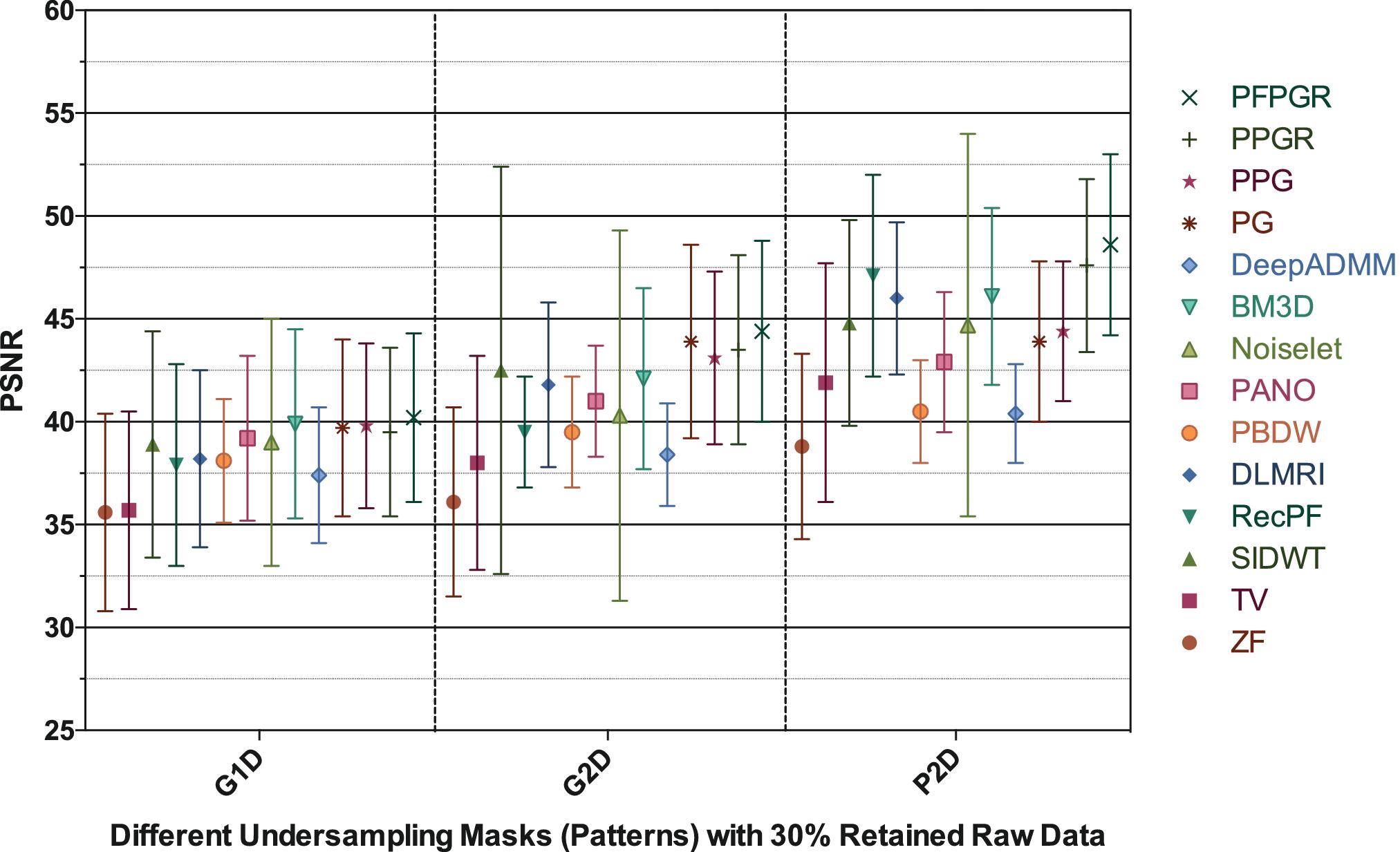 DAGAN: DAGAN for Fast CS-MRI Reconstruction - 知乎
