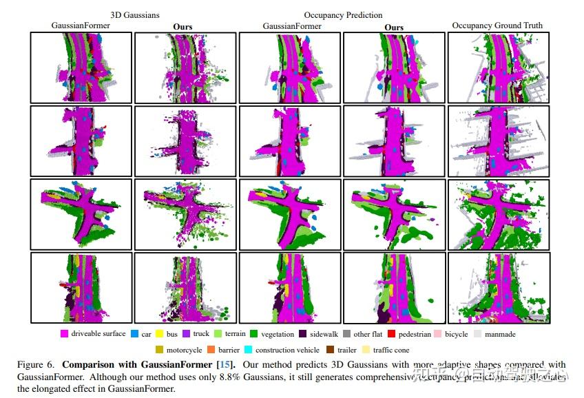 清华&鉴智最新Occ任务模型：GaussianFormer-2：基于概率高斯叠加的高性能SOTA！ - 知乎