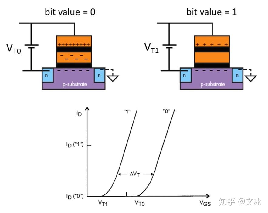 3D Nand基本原理-你想知道的全在这里（上） - 知乎
