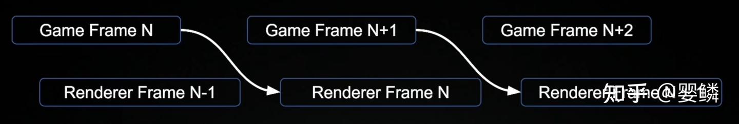 【视频资料整理】多线程渲染 Parallel Rendering In UE5 [UOD2022] - 知乎