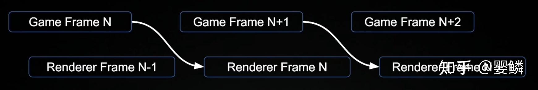 【视频资料整理】多线程渲染 Parallel Rendering In UE5 [UOD2022] - 知乎