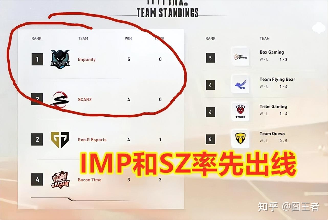 世冠外卡赛接近尾声：IMP携手日本SZ挺进正赛！三星能出线吗？ - 知乎