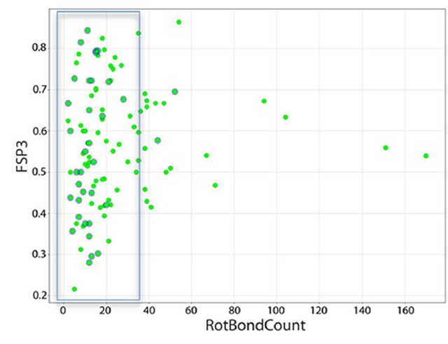 浅谈：口服多肽药物开发的关键参数设计 - 知乎