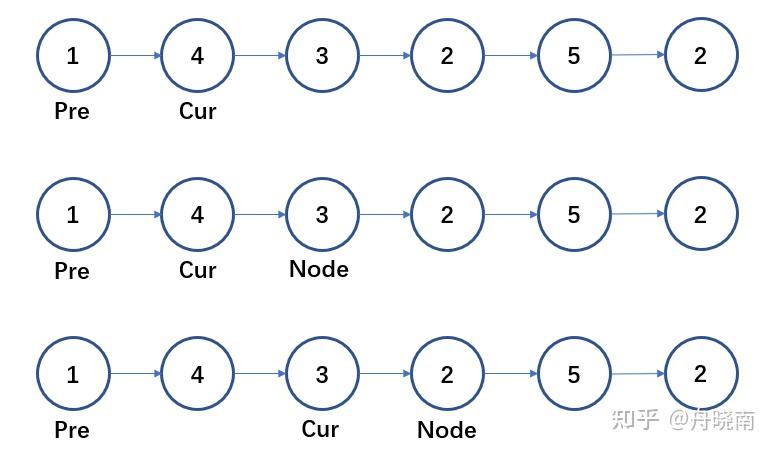 算法第七十八题:分隔链表,多指针,leetcode编号86,链表题,难度中等 知乎