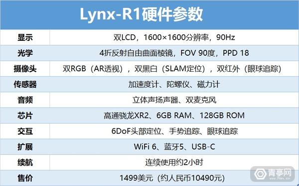 Lynx-R1升级：体积大幅减小，优化AR透视模式 - 知乎