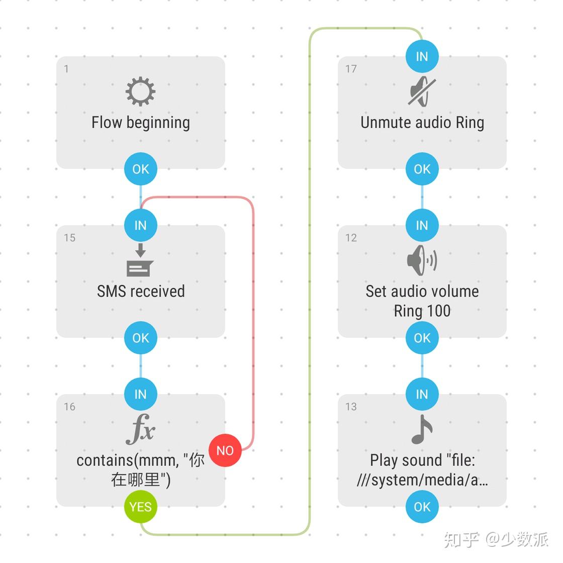 所见即所得的 Android 自动化神器，用 Automate 一键收藏文章 - 知乎