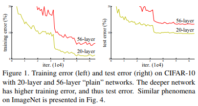 【论文阅读】《Deep Residual Learning for Image Recognition》 - 知乎