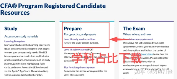 CFA一级、二级、三级备考资料指南！（内含免费CFA教材） - 知乎