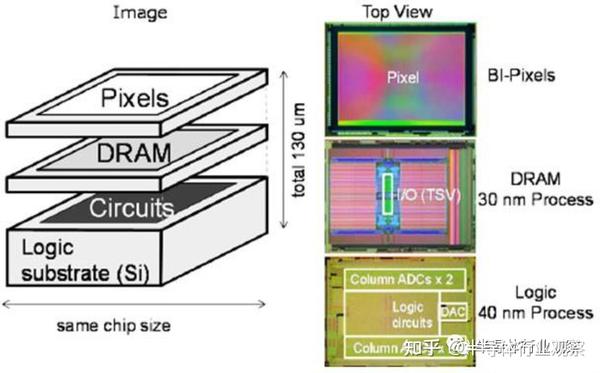 CIS制造工艺回顾与展望 - 知乎