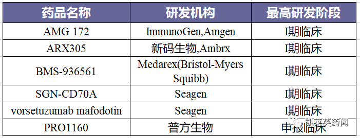 普方生物两款ADC喜获新进展|PRO1184人体临床试验启动给药，PRO1160获FDA批准启动I期临床 - 知乎