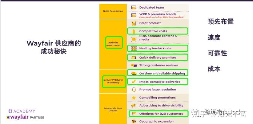 wayfair的CastleGate供应链是什么？ - 知乎